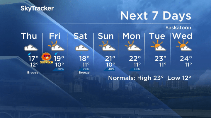 Saskatchewan weather outlook: severe storms bring heavy rain ...