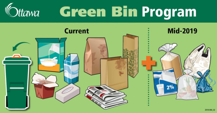 Plastic bags, pet waste allowed in Ottawa green bins starting July 2 ...