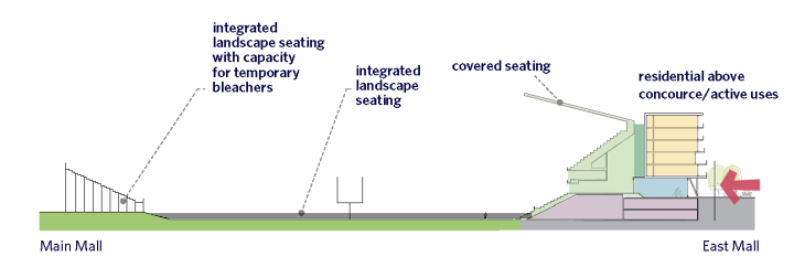 UBC unveils updated plans for 32-storey tower, new 5K-seat Thunderbird ...