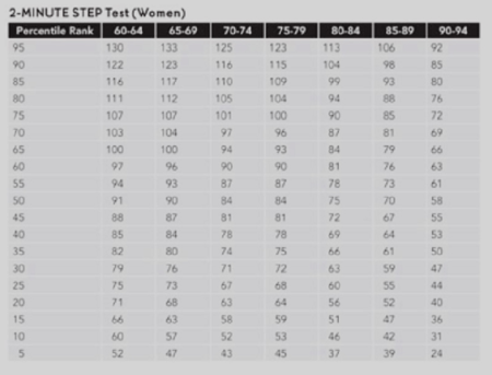 What’s Your Fitness Age: Senior Fitness Competition | Globalnews.ca