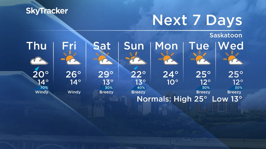 Saskatchewan weather outlook: 30° heat slips away with severe storms ...