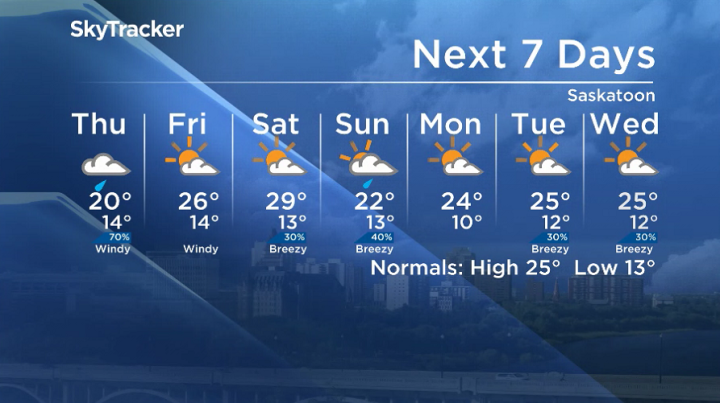 Saskatchewan weather outlook: 30° heat slips away with severe storms ...