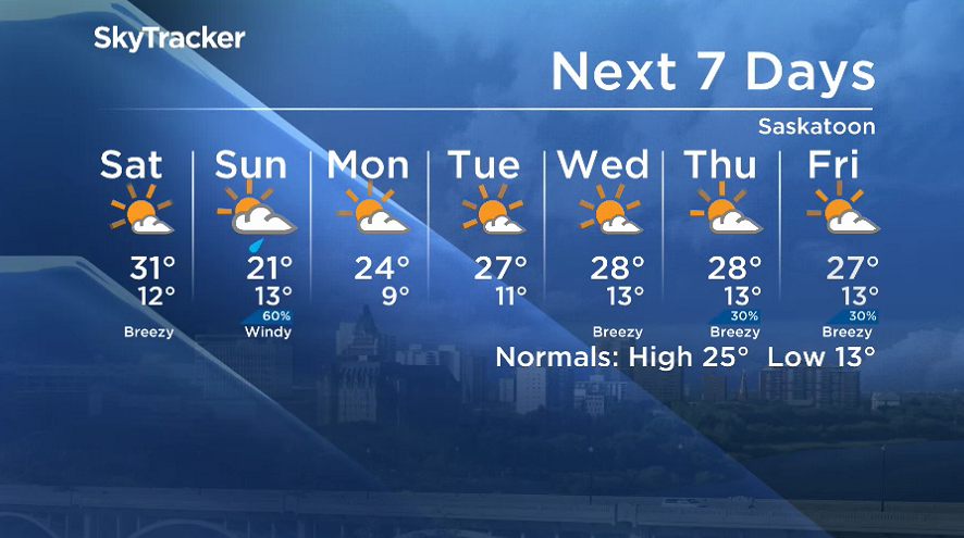 Saskatchewan weather outlook: cold front kicks out 30-degree heat ...