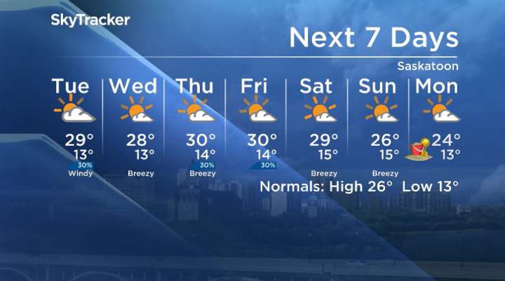 Saskatchewan weather outlook: record cold replaced by 30 degree heat ...
