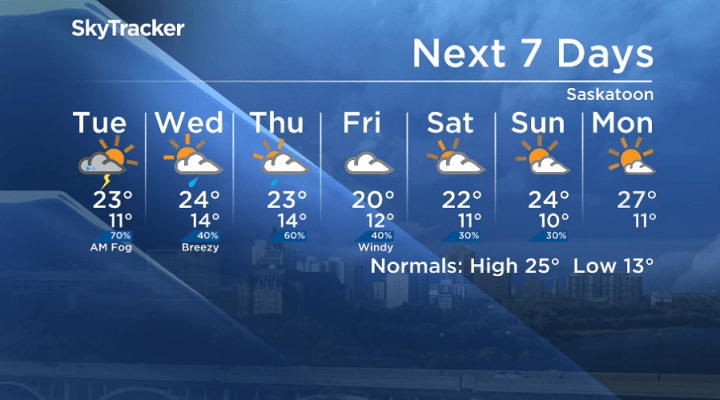 Saskatchewan weather outlook: strong storms continue | Globalnews.ca