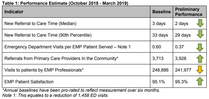 Reaction varies to N.B.’s decision to continue Extra-Mural Program ...