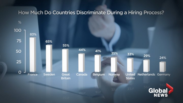 Study finds ‘racial and ethnic discrimination’ in hiring process in ...