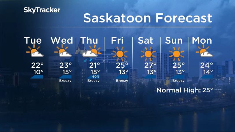 Saskatchewan weather outlook: thunderstorm risk continues | Globalnews.ca