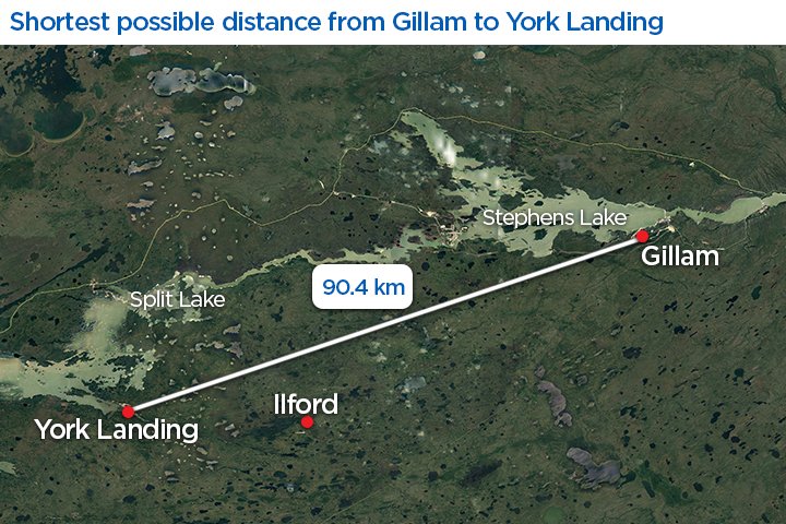 Distance from Gillam to York Landing full of ‘challenging terrain ...