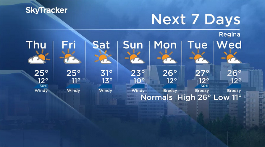 Saskatchewan weather outlook: 30° heat slips away with severe storms ...