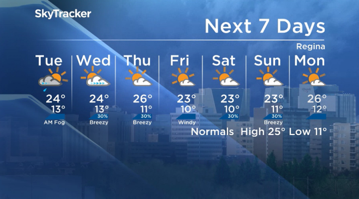 Saskatchewan weather outlook: strong storms continue | Globalnews.ca