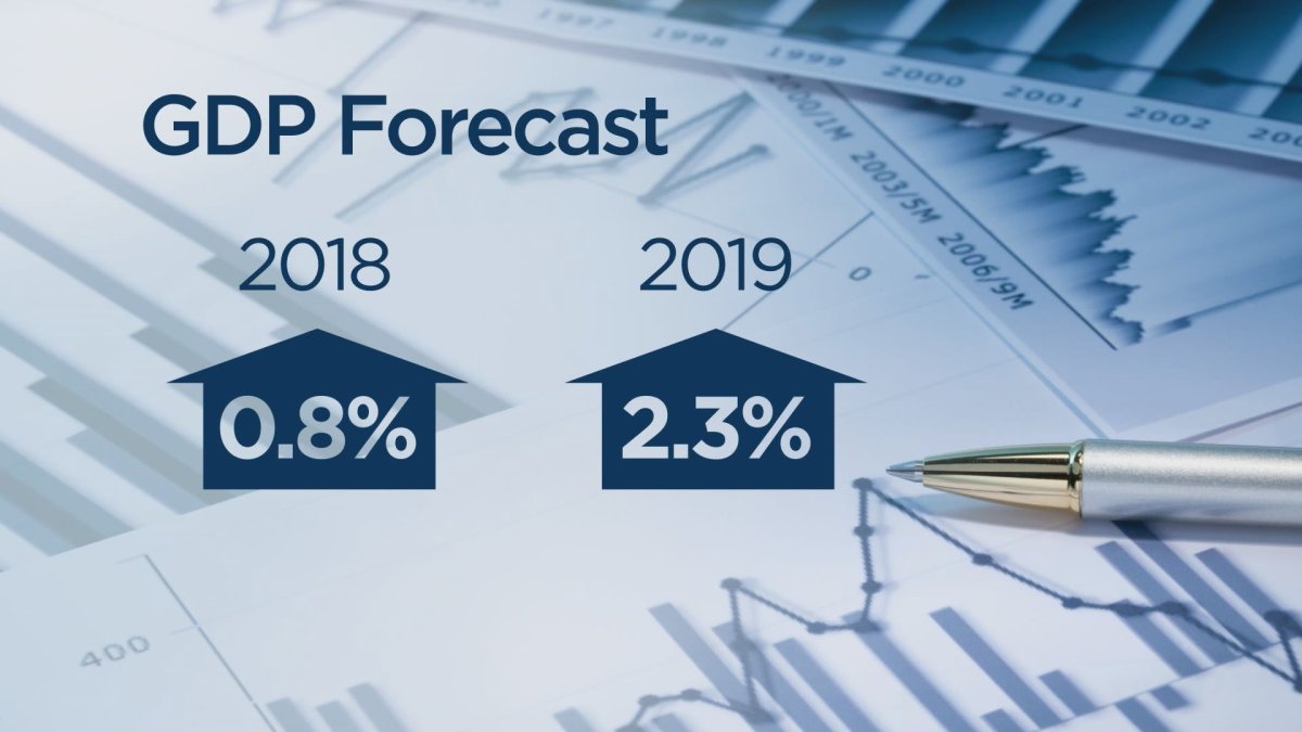 Regina employment up, construction down in latest economic report card ...