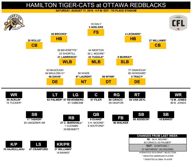 Ticats invade Ottawa, striving for best mid-season mark since 1998 ...
