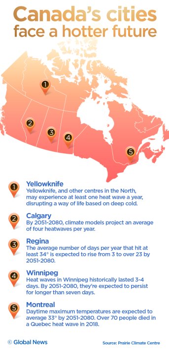 Longer, hotter heat waves are in Canada’s future. Here’s what that ...