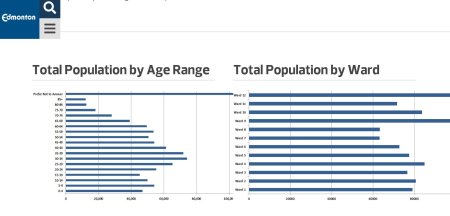 Census reveals Edmonton’s population has topped 972,000 - Edmonton ...