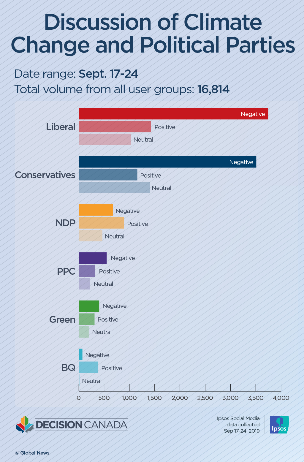 Parties play the smallest role in Canadians’ online climate discussions ...