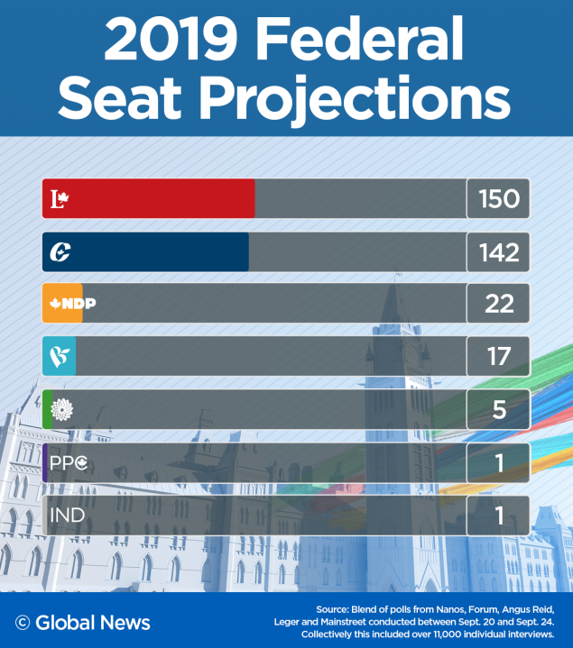 Liberals cling to shrinking minority government after Trudeau blackface ...