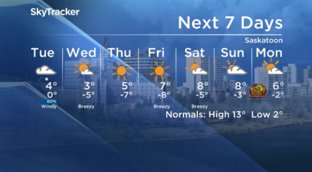 Saskatchewan weather outlook: snow, rain and gusty wind slide in ...
