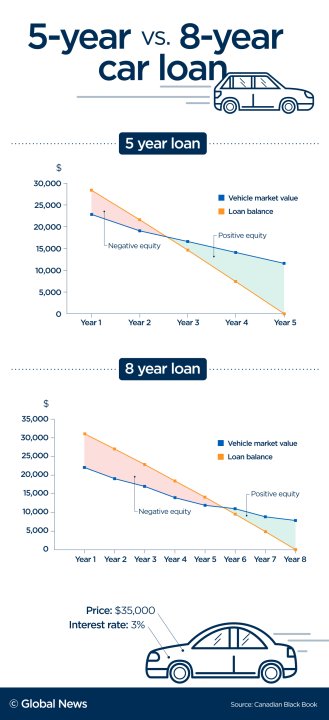 Your car-loan payment may be way too high. Here’s what’s happening ...