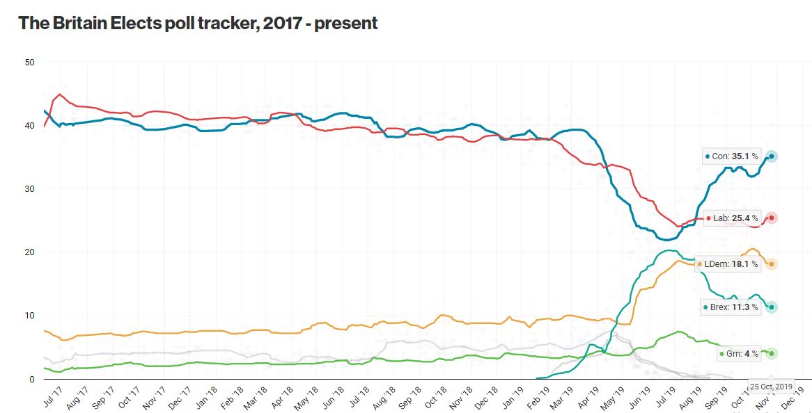 Leave or remain: Where the U.K. parties stand on Brexit - National | Globalnews.ca