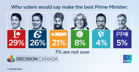 Tories have slight lead in popular support, but it may not be enough ...