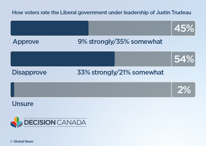 Tories have slight lead in popular support, but it may not be enough ...