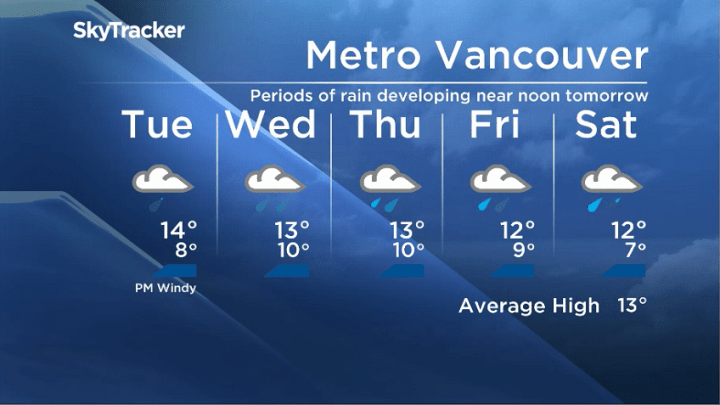 Prepare to get wet: Many days of rain in the forecast for Metro ...