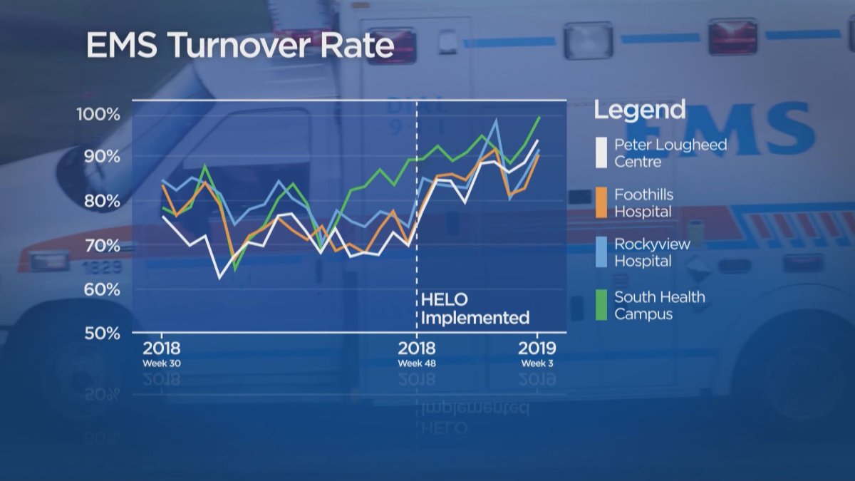 HELO paramedic pilot project scrapped by AHS, despite union concerns ...