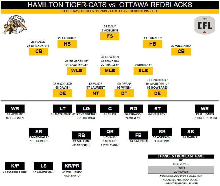 Hamilton Tiger-Cats vs Ottawa Redblacks could be a record breaker ...