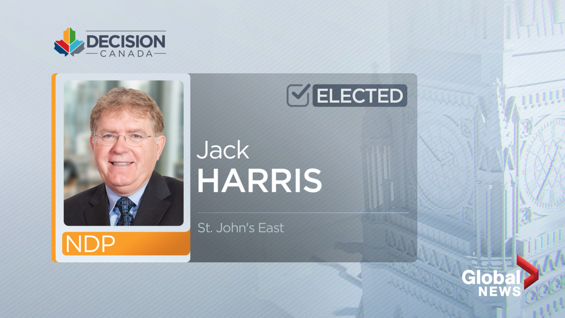 NDP’s Jack Harris the only non-Liberal elected in Newfoundland and ...