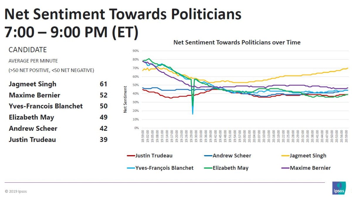 Can Jagmeet Singh build on debate-night momentum? It’ll be difficult ...