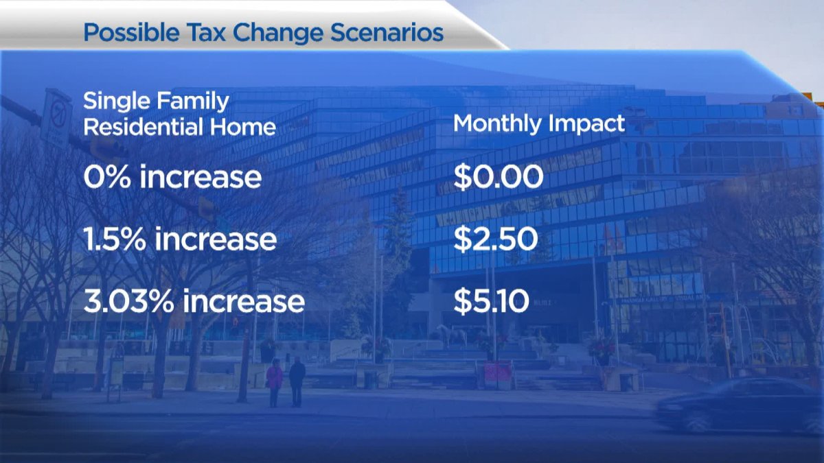 Calgary city council looking at scenarios to increase or freeze tax ...