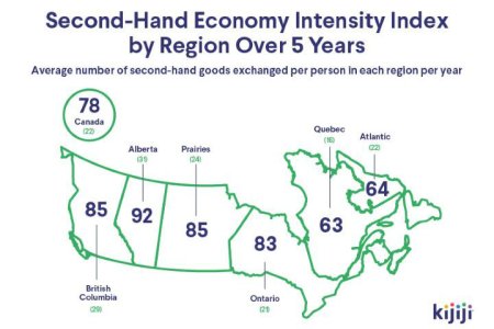Canada’s second-hand economy is growing, according to a new report ...