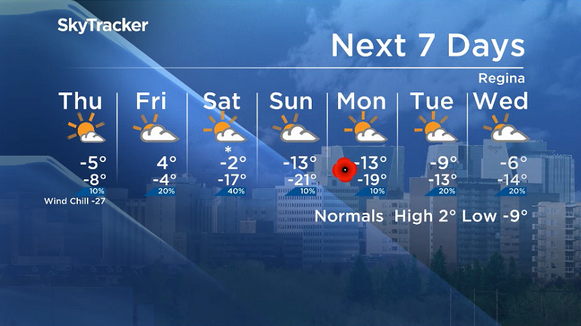 Saskatchewan weather outlook: wind chills bringing winter temperatures ...