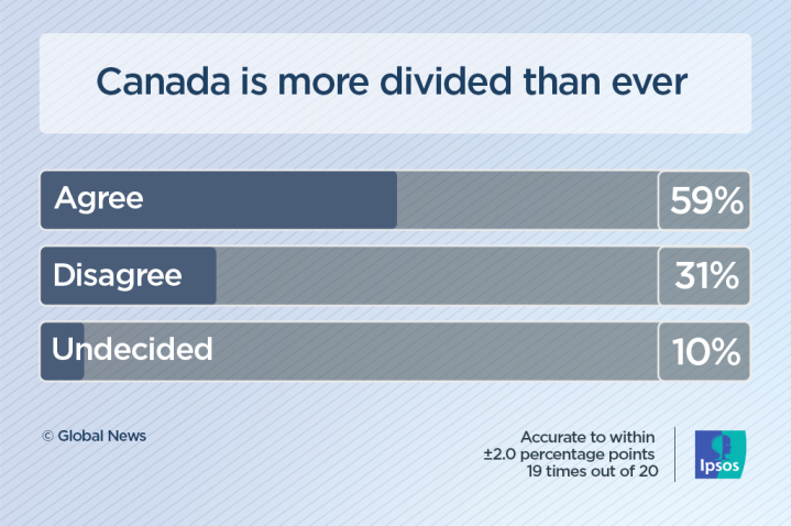 Separatist sentiment in Alberta, Saskatchewan at ‘historic’ highs ...