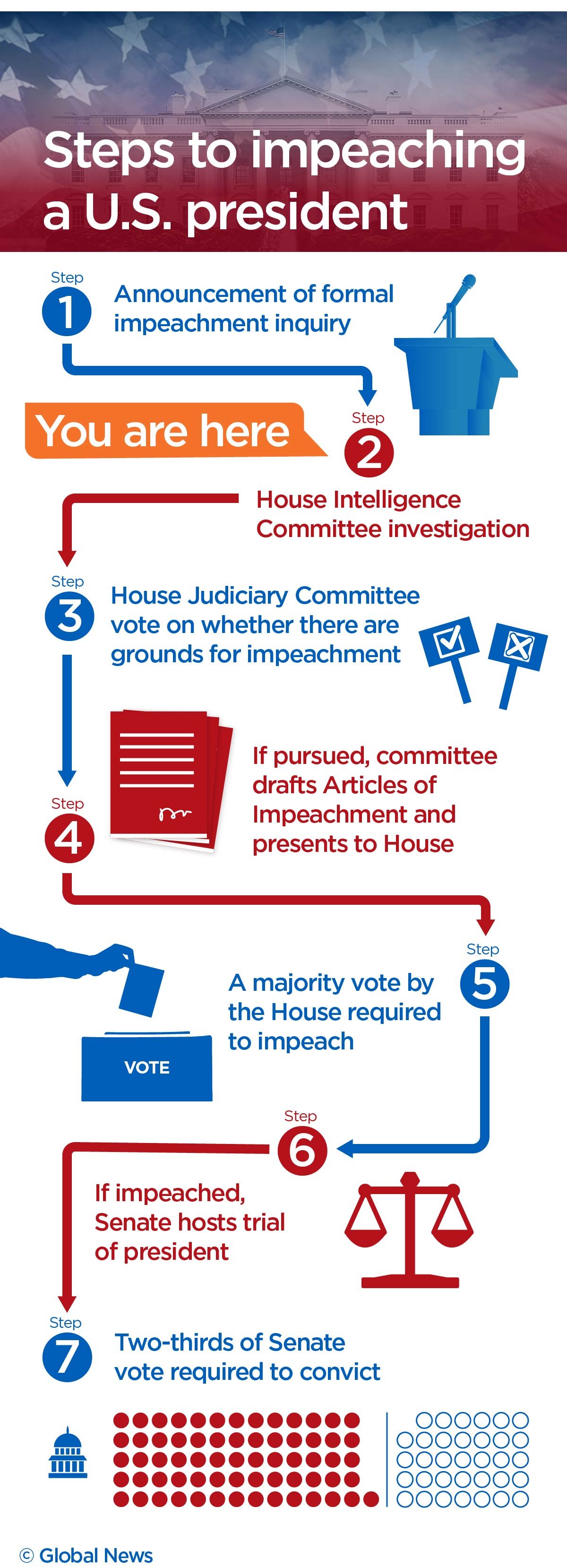 Presidential impeachments: How Trump’s inquiry stacks up to Nixon ...