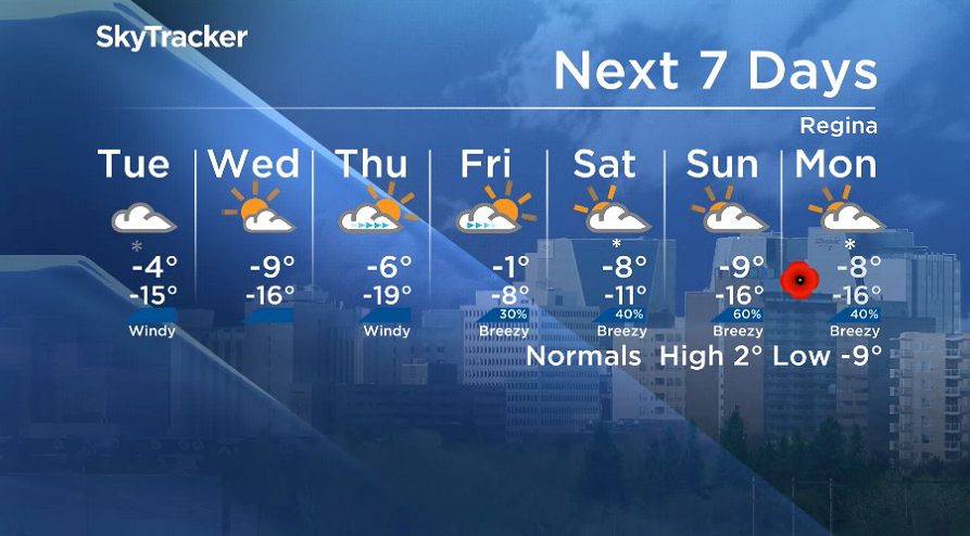 Saskatchewan weather outlook: -20 to -30 wind chills and more snow ...