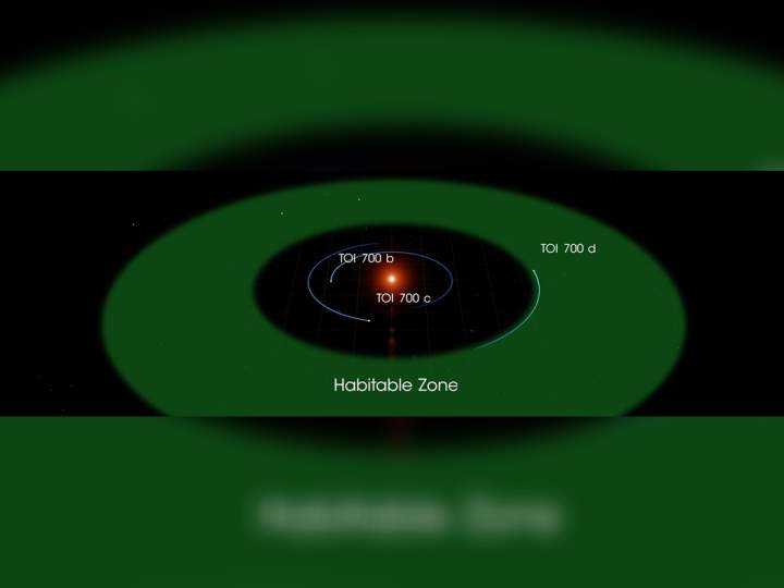 NASA discovers first potentially habitable Earth-size planet - National ...