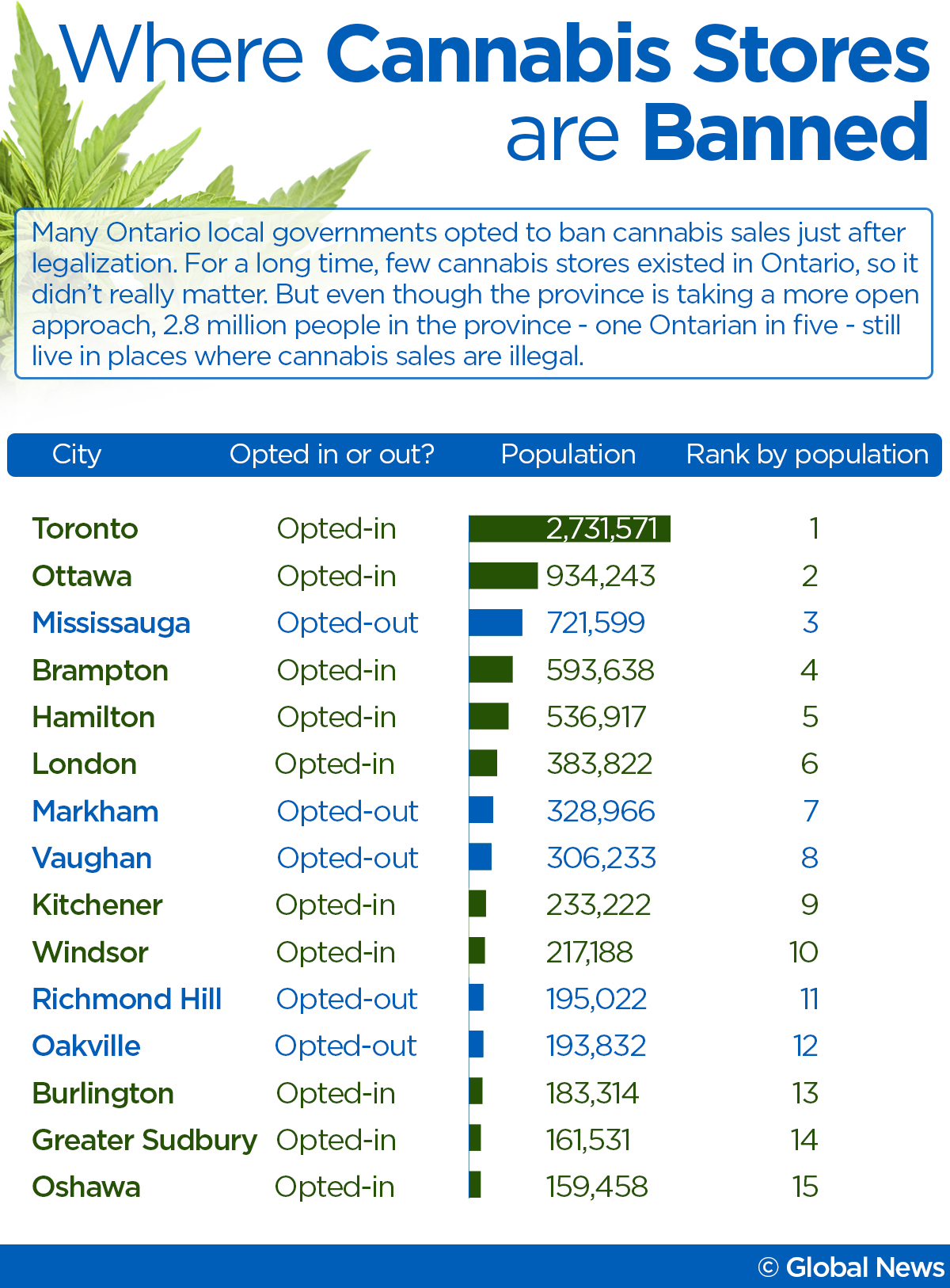 15 months after legalization, 2.8 million Ontarians live in places ...