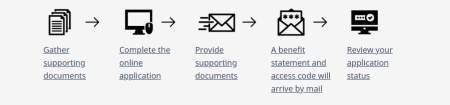 Coronavirus: Here’s how to apply for EI and the new COVID-19 emergency ...