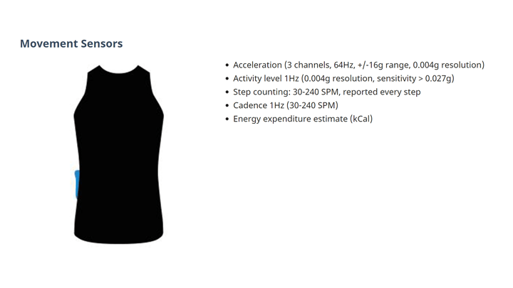 U of R team using biometric clothing, $1 million grant to study mental ...