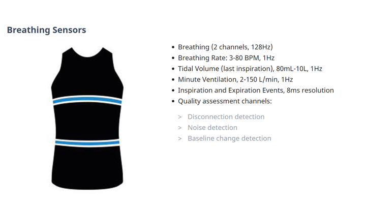 U of R team using biometric clothing, $1 million grant to study mental ...