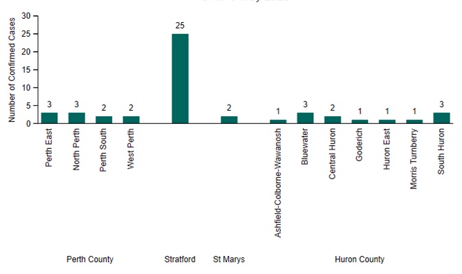 1 death, 3 new coronavirus cases, 3 recoveries in London-Middlesex ...