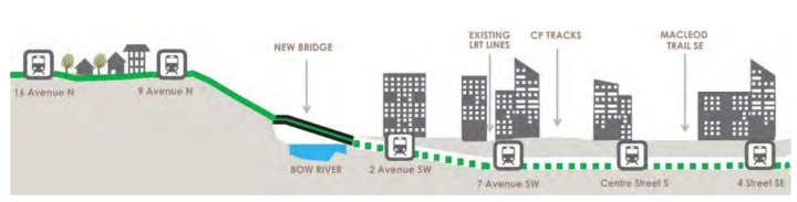 Green Line LRT: Calgary councillors discuss revised alignment of Stage ...
