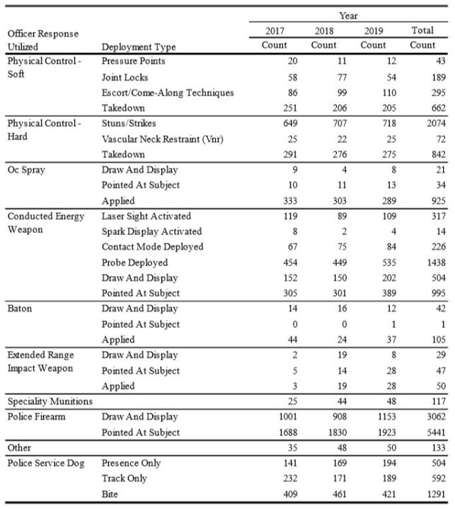 RCMP use of firearms far outpaces other intervention tactics, report ...