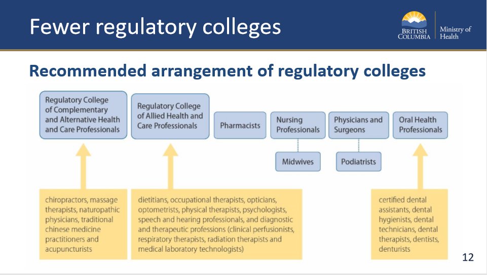 B.C. moves towards overhaul of how health professions are regulated ...