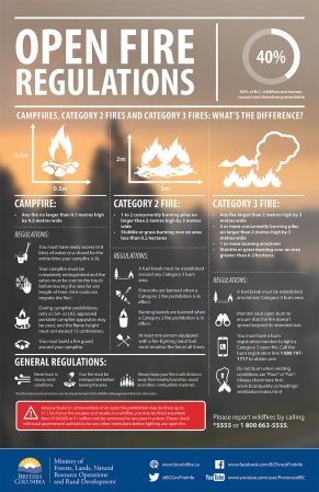 Province rescinds Category 2 open-burning ban for Southeast Fire Centre ...