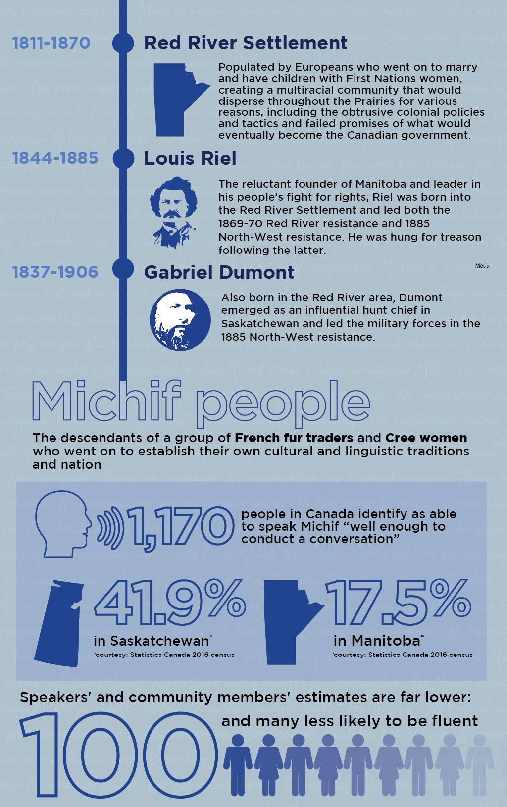 These Michif speakers have been fighting their whole lives to save a ...