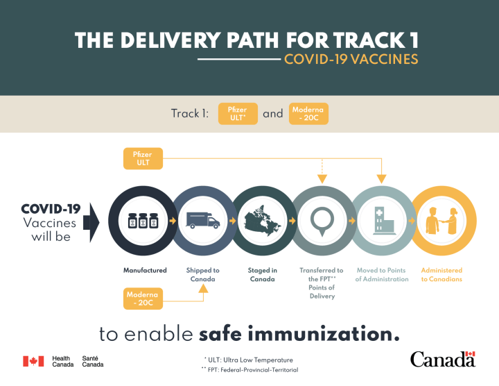 Canada will have vaccine infrastructure in place around ‘Christmas ...