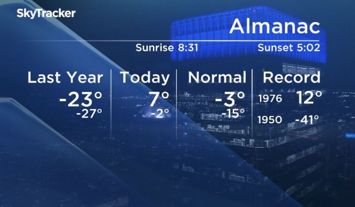 Calgary’s warm January weather is coming to an end - Calgary ...